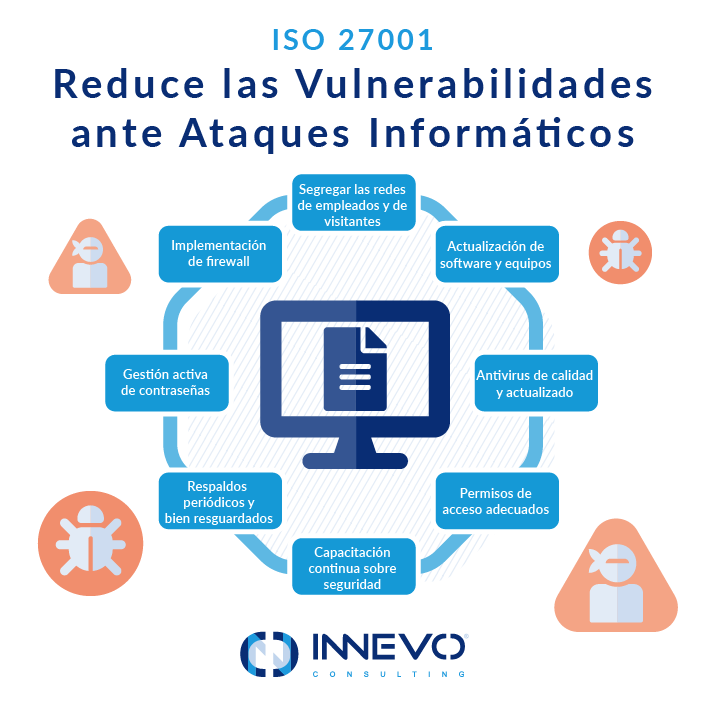 Cómo Prevenir Ataques Informáticos en tu Empresa Cómo Prevenir Ataques Informáticos en tu Empresa